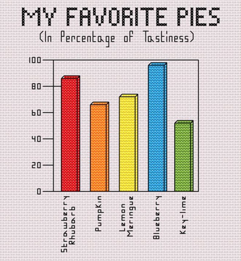 HIMYM Marshall's Favorite Pies Bar Graph Cross Stitch PATTERN - Etsy