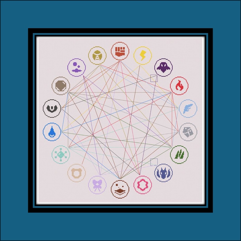 Pokemon Type Advantage Chart - Cross Stitch PATTERN - Etsy