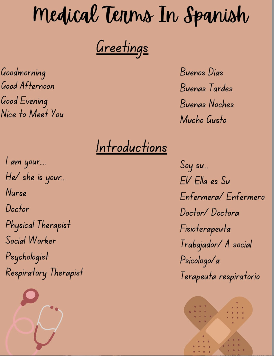 Spanish Medical Terminology, Body Parts/organs, Medical Words Spanish ...