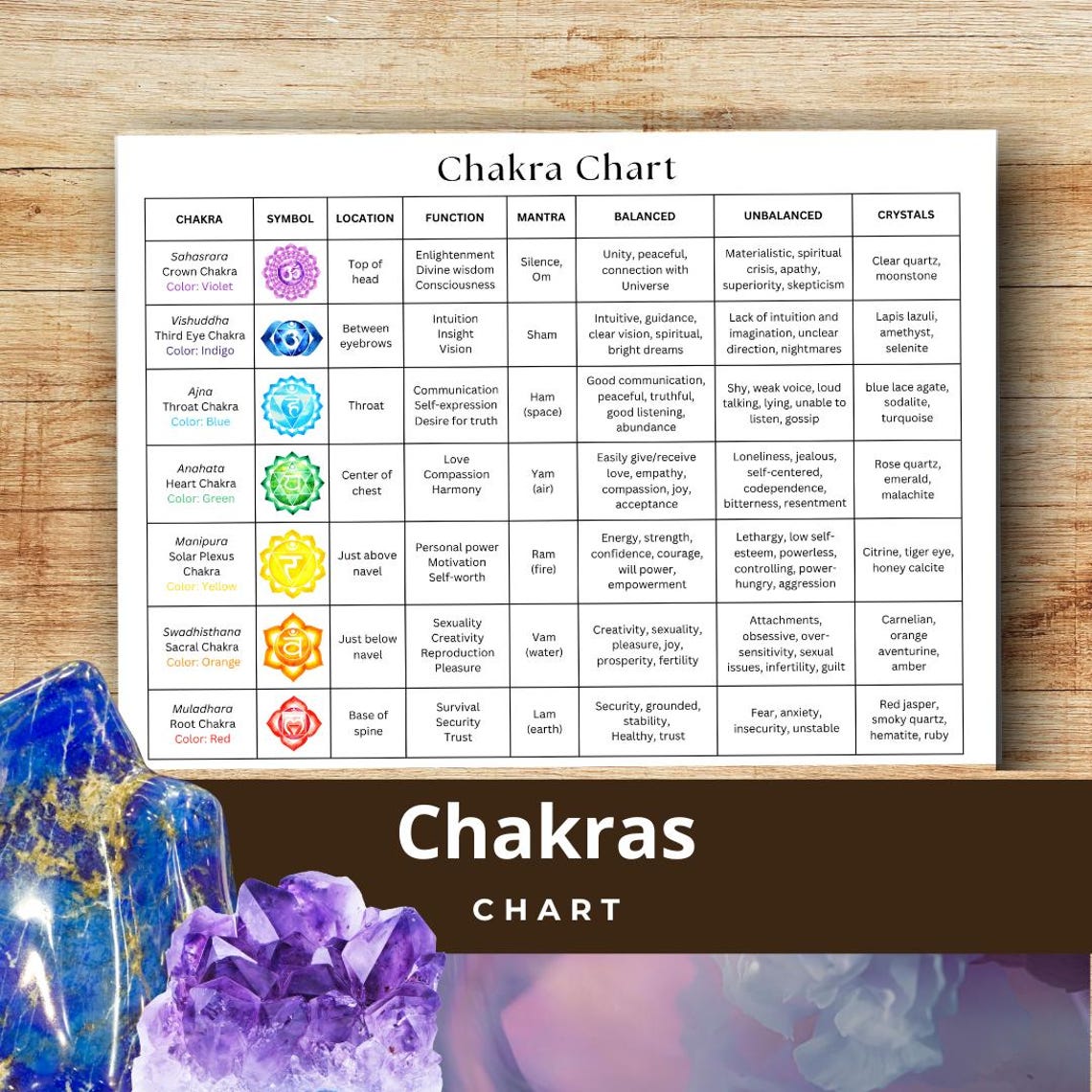 Chakra Chart Printable, Chakra Symbols and Meanings, Crystals & Energy ...