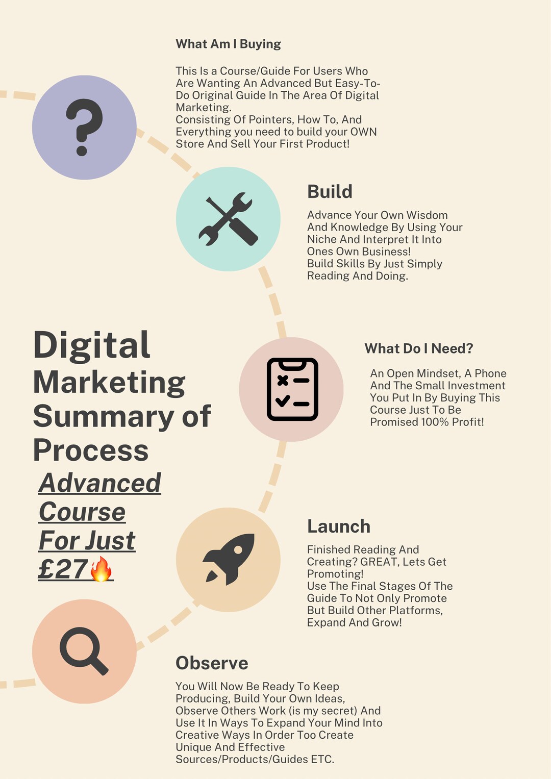 2024 Original Advanced Guide to Digital Marketing. Digital Marketing ...