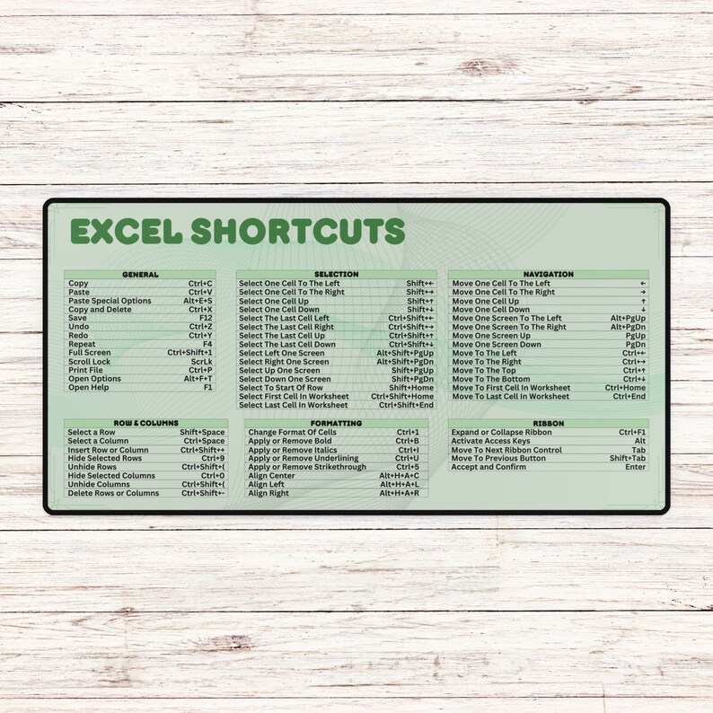 Excel Shortcut Mousepad Green, Excel Desk Mat, Mouse Pad, Excel Formula ...