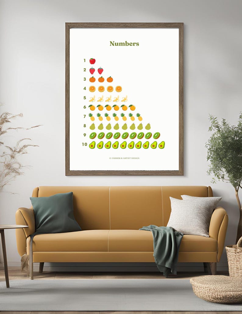 Fruit-themed Number Chart for Kids Educational Counting Poster ...