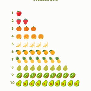 Fruit-themed Number Chart for Kids Educational Counting Poster ...