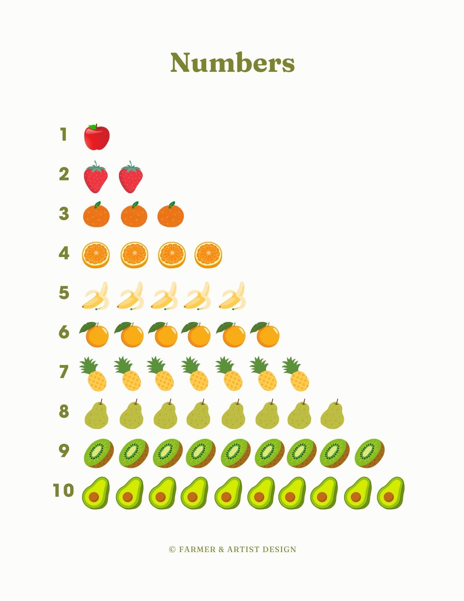 Fruit-themed Number Chart for Kids | Educational Counting Poster ...