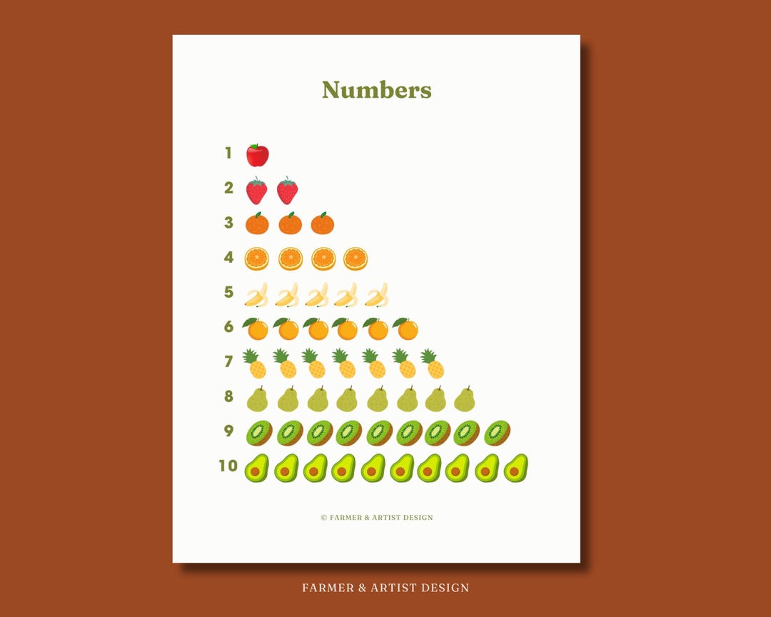 Fruit-themed Number Chart for Kids Educational Counting Poster ...