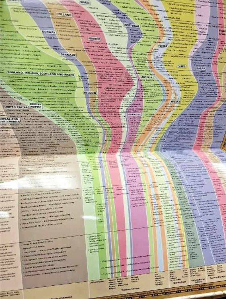TIMECHART of WORLD HISTORY A Histomap of 4000 Years (16"x13") by John B ...