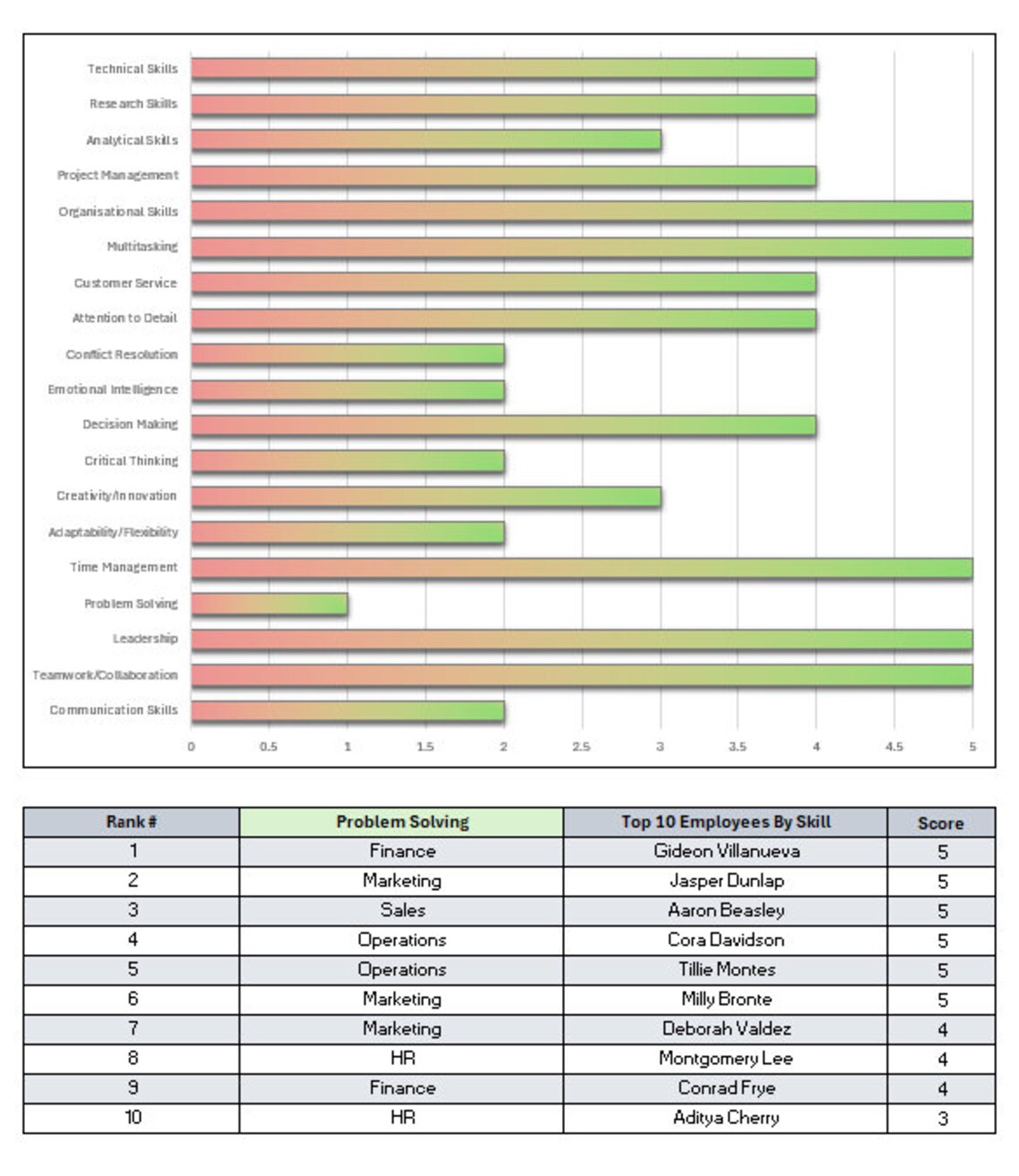 Skills Matrix Template - Excel Tools | Human Resources | Upskill | Team ...