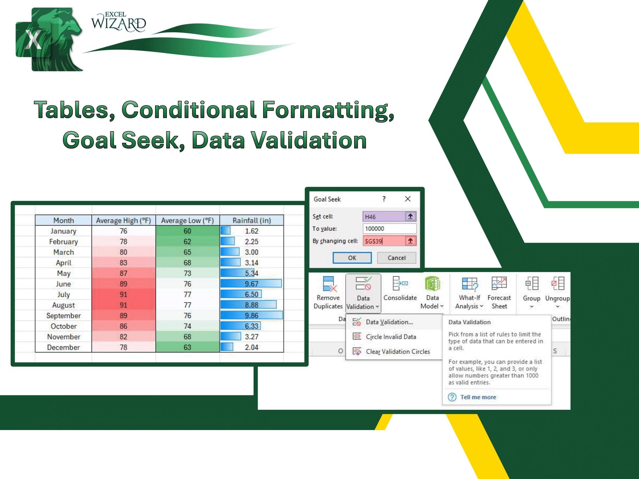 Advanced Interactive Excel Course | Training Course | Learn Excel | Online Training | Microsoft ...