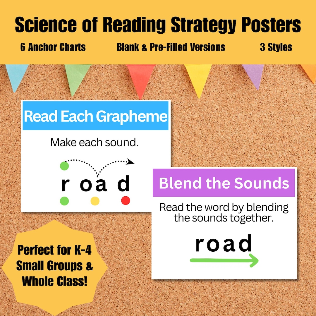 Science of Reading Strategy Posters | 6 Anchor Charts | K-4 Reading ...