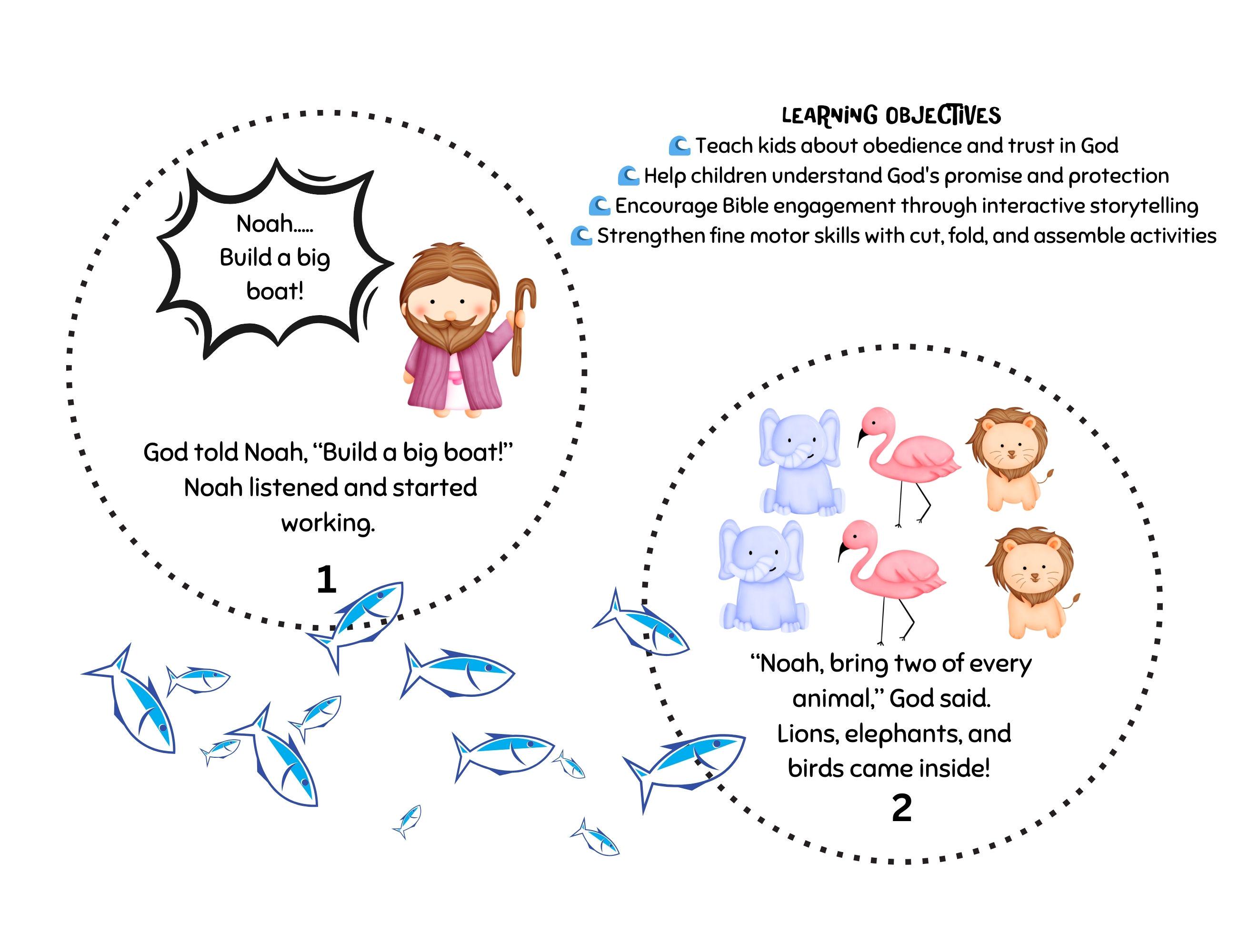 Noah's Ark Bible Story Craft | Printable Christian Activity for Kids ...