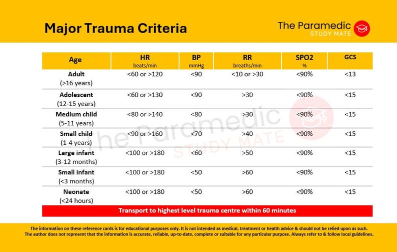 Australian Paramedic Major Trauma Criteria Reference Card - Etsy Australia