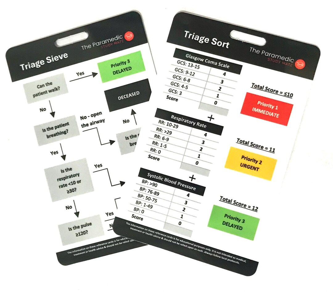 Australian Paramedic Triage Sieve & Triage Sort Reference Card - Etsy ...