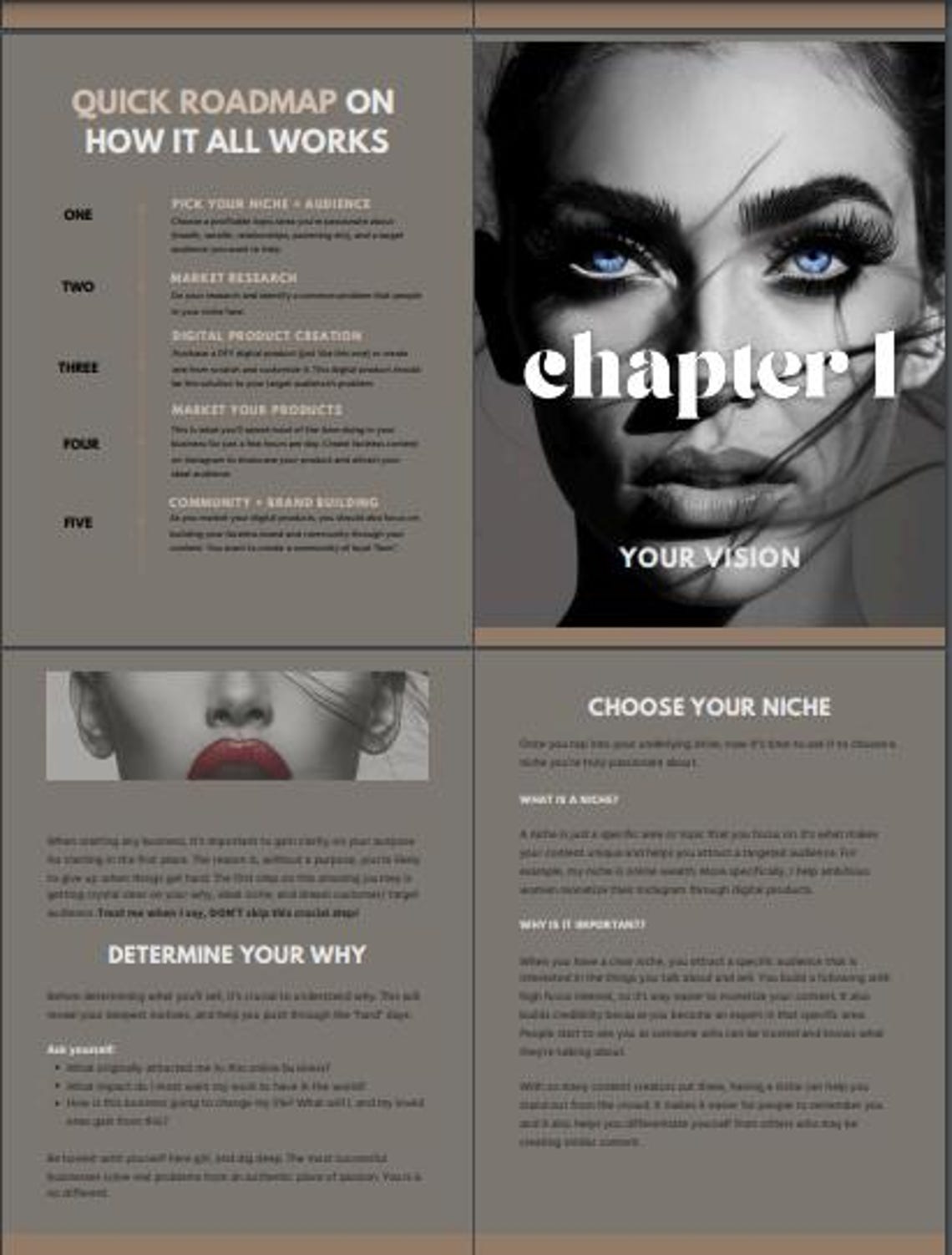 Faceless PLR/MMR Digital Guide Resell Rights Editable Content Content ...