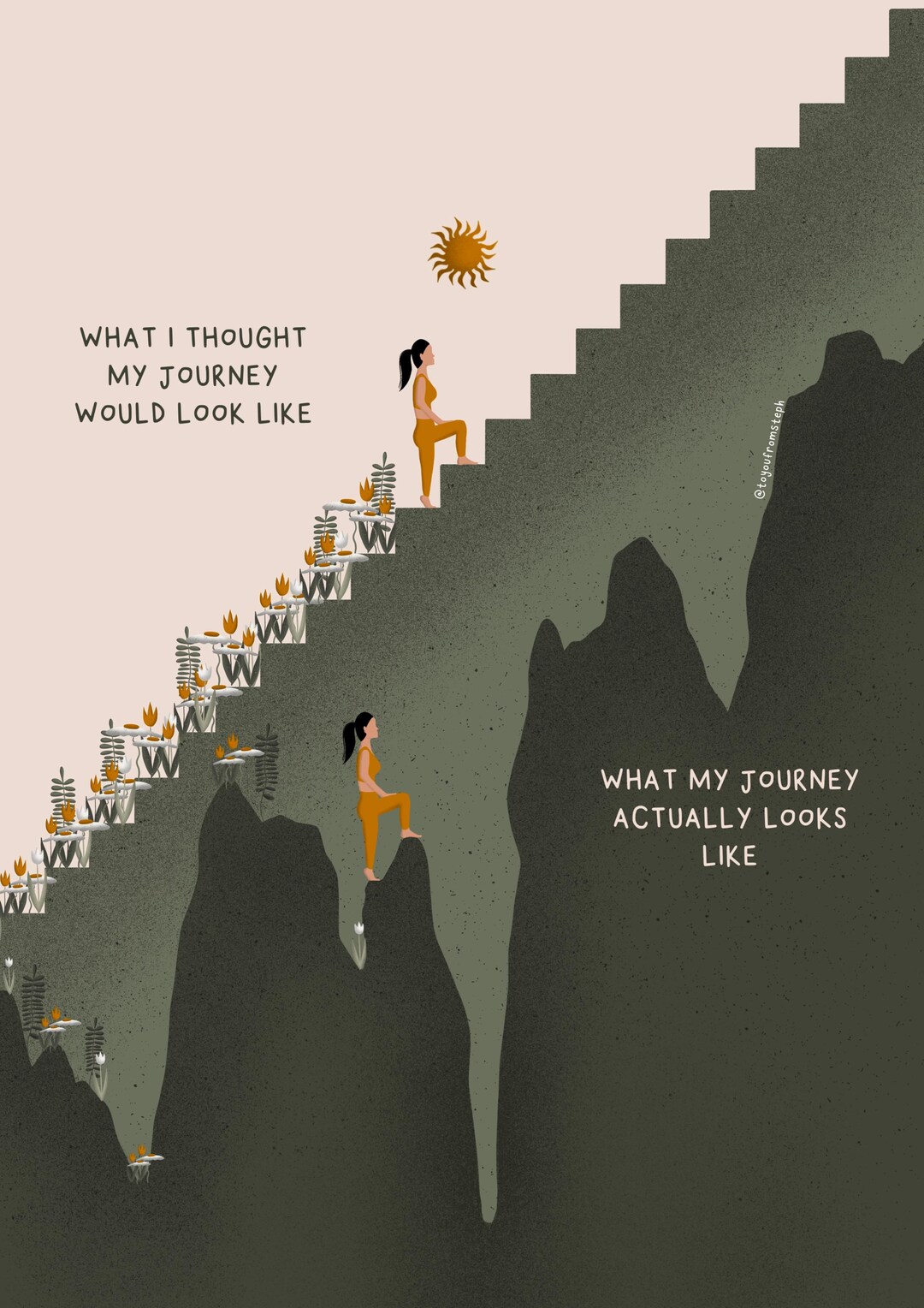 My Journey Art Print A3, A4 & A5 Women's Art Inspirational Art ...