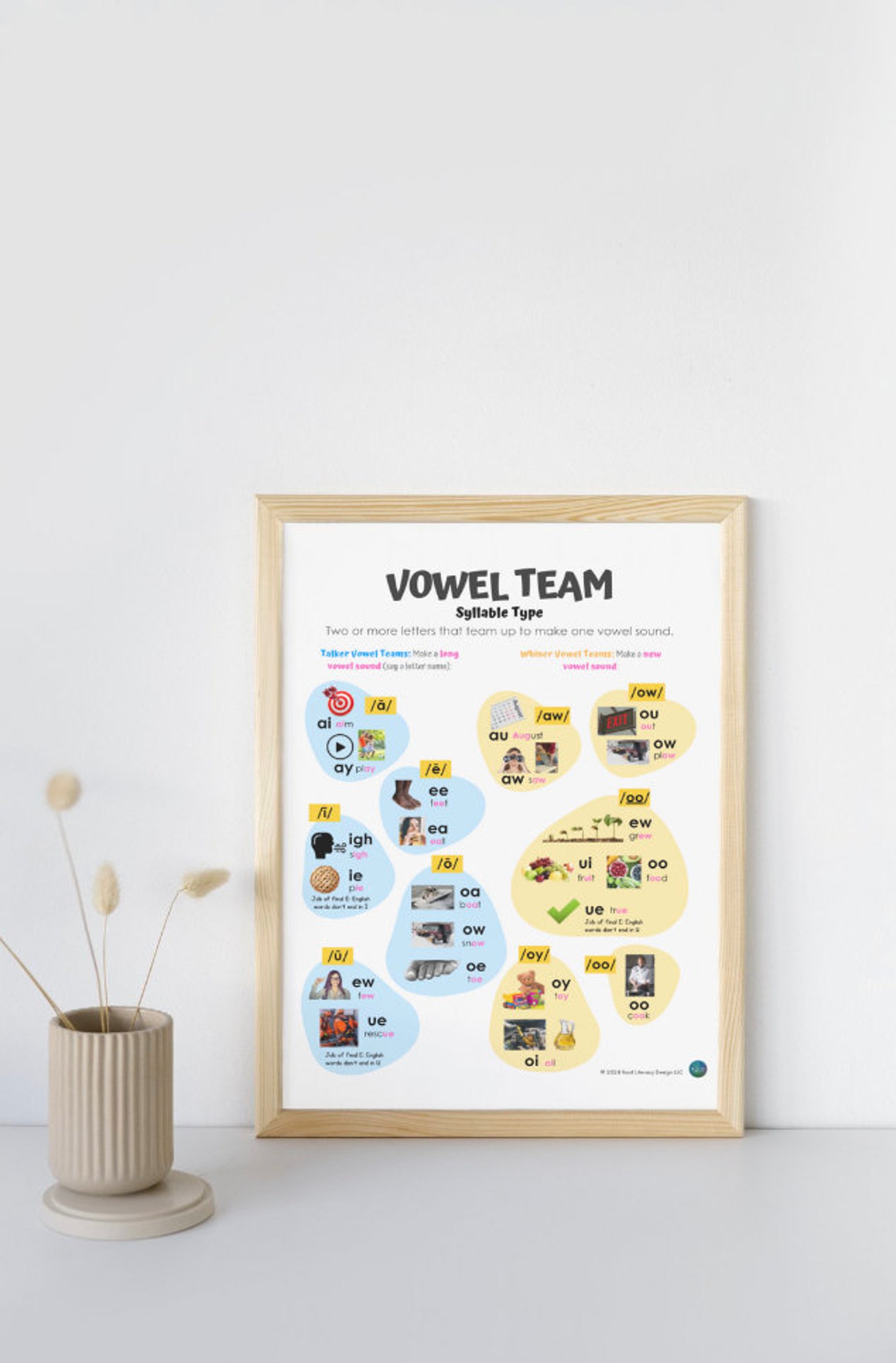 Vowel Teams Syllable Type Poster, Education, Decoding, Spelling ...