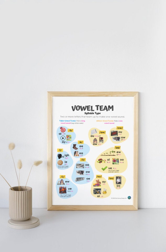 Vowel Teams Syllable Type Poster, Education, Decoding, Spelling ...