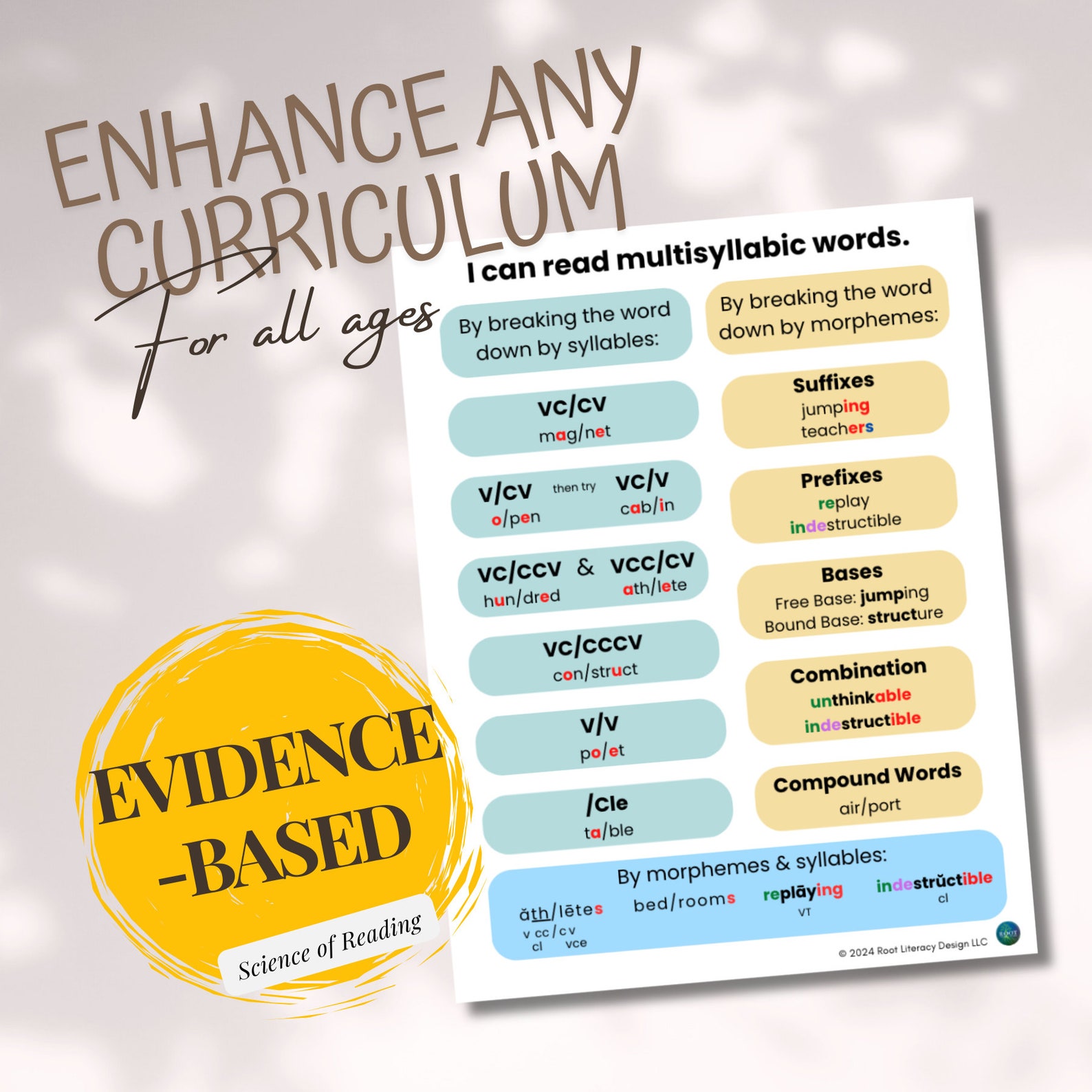 Decoding Multisyllabic Words Poster, Education, Science of Reading ...