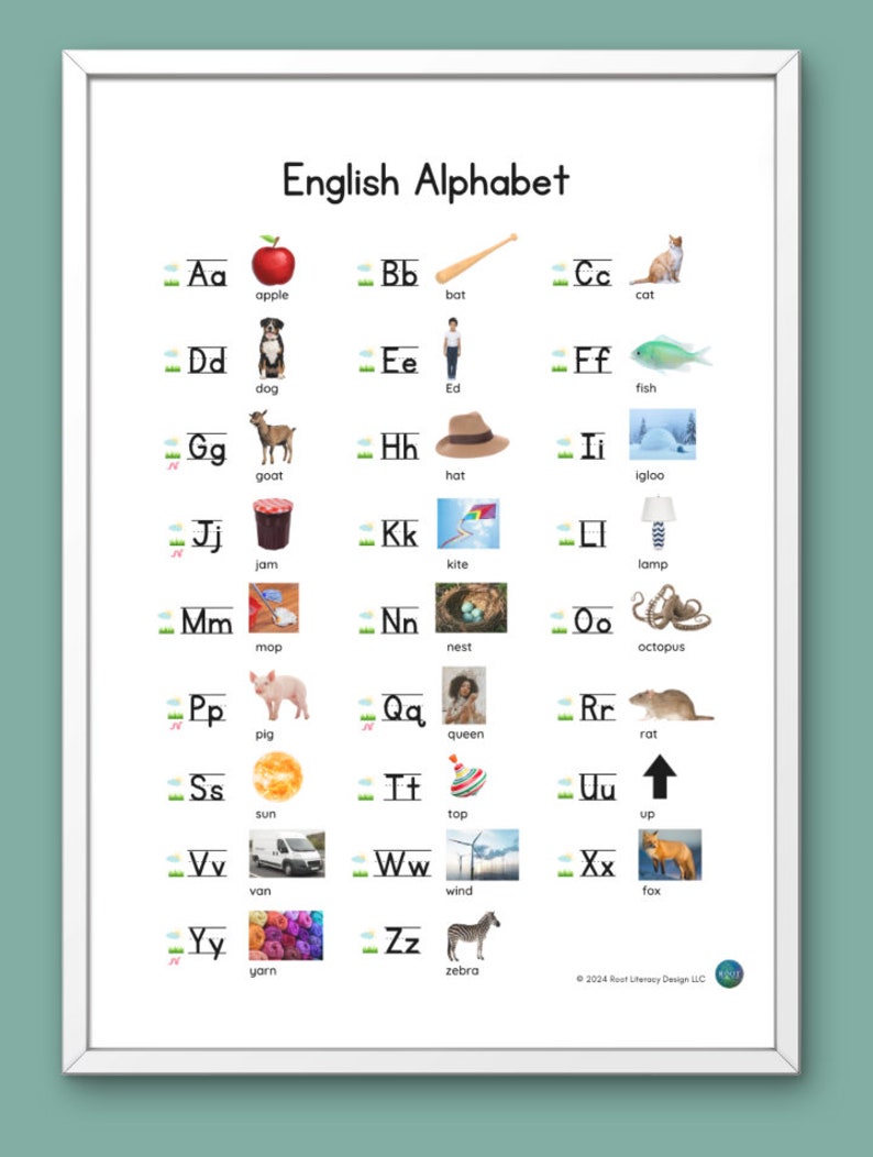 English Alphabet Poster, Education, Letter-sounds, Decoding, Spelling ...