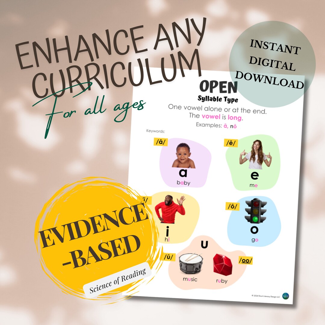 Open Syllable Type Learning Poster, Education, Tutors, Classroom ...