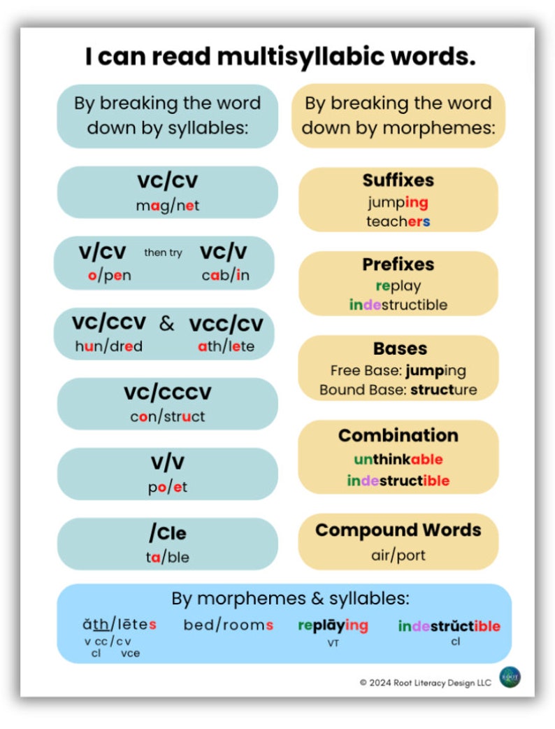 Decoding Multisyllabic Words Poster, Education, Science of Reading ...
