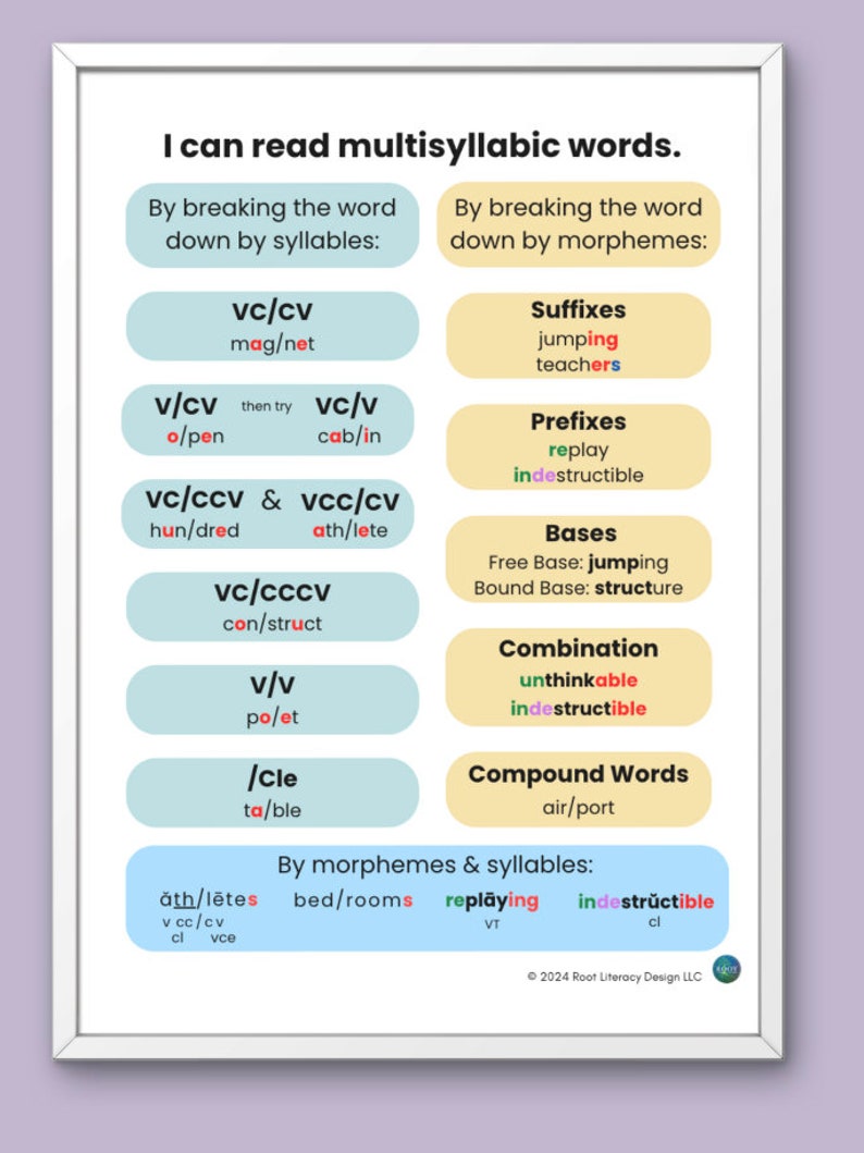 Decoding Multisyllabic Words Poster, Education, Science of Reading ...