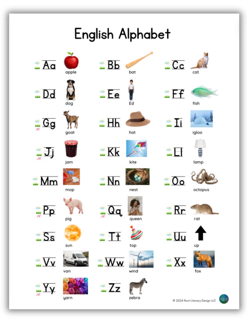 English Alphabet Poster, Education, Letter-sounds, Decoding, Spelling ...