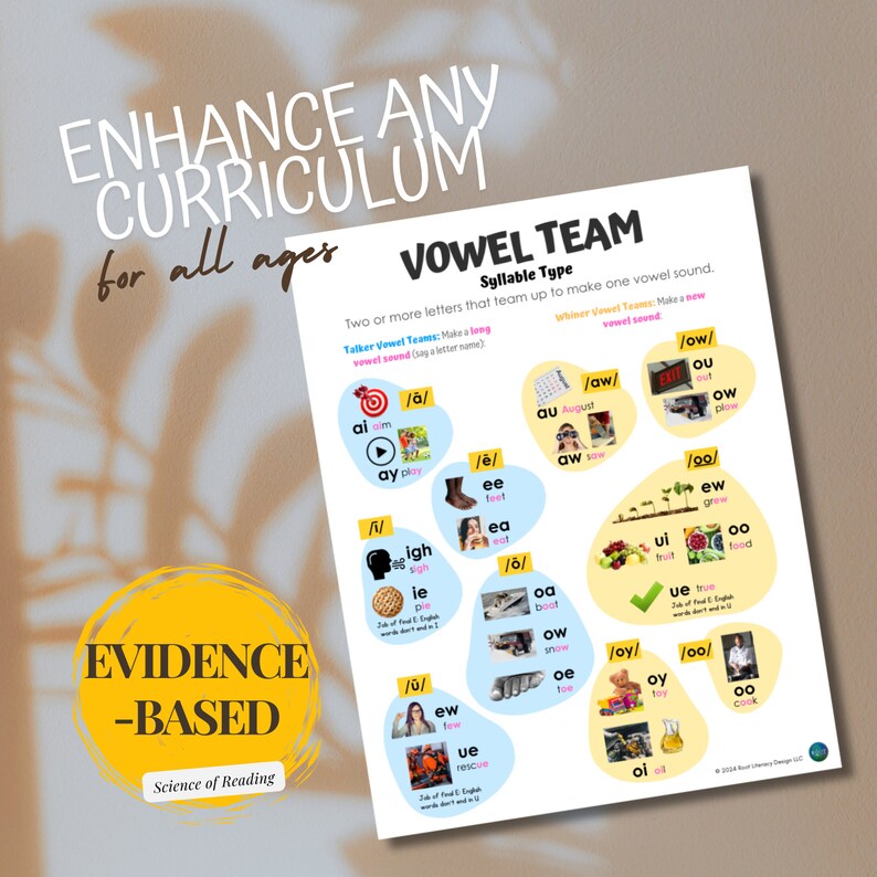 Vowel Teams Syllable Type Poster, Education, Decoding, Spelling ...