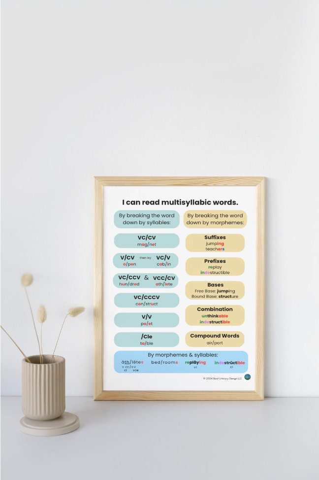 Decoding Multisyllabic Words Poster, Education, Science of Reading ...