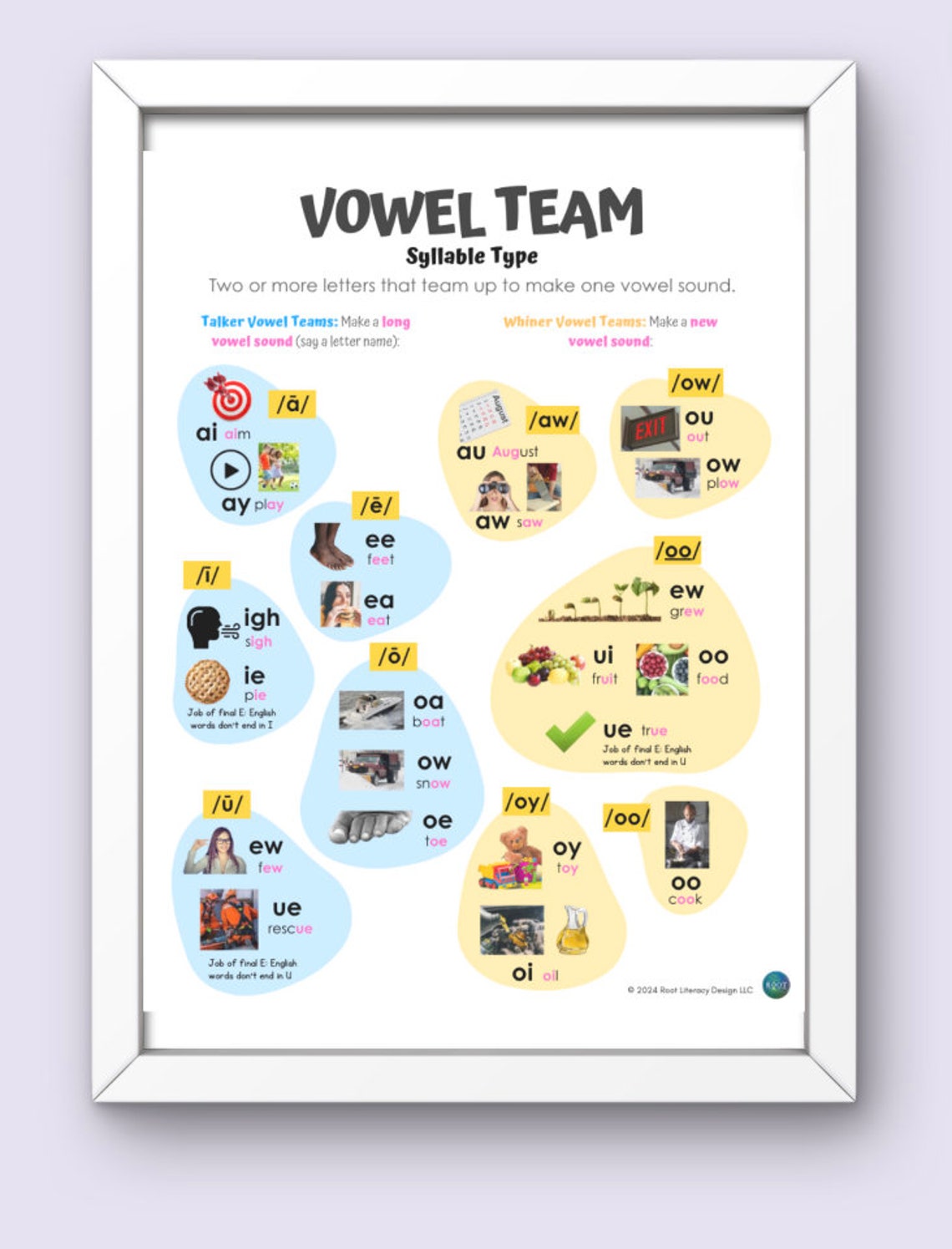 Vowel Teams Syllable Type Poster, Education, Decoding, Spelling ...