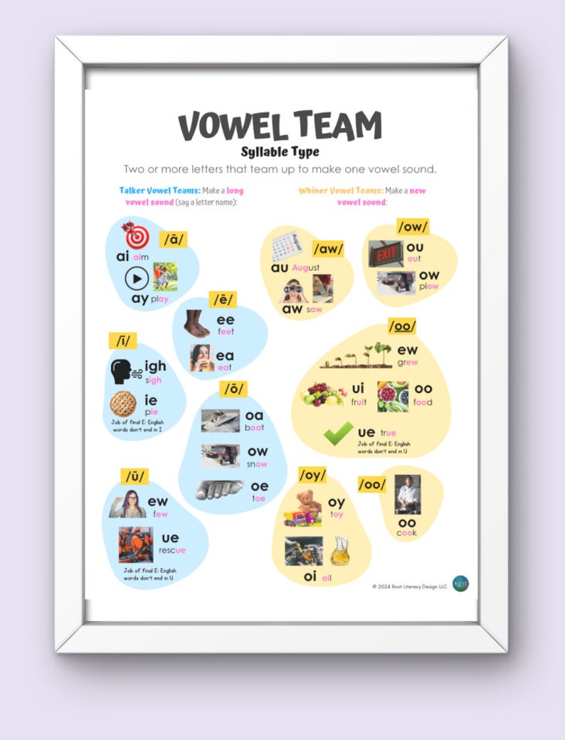Vowel Teams Syllable Type Poster, Education, Decoding, Spelling ...