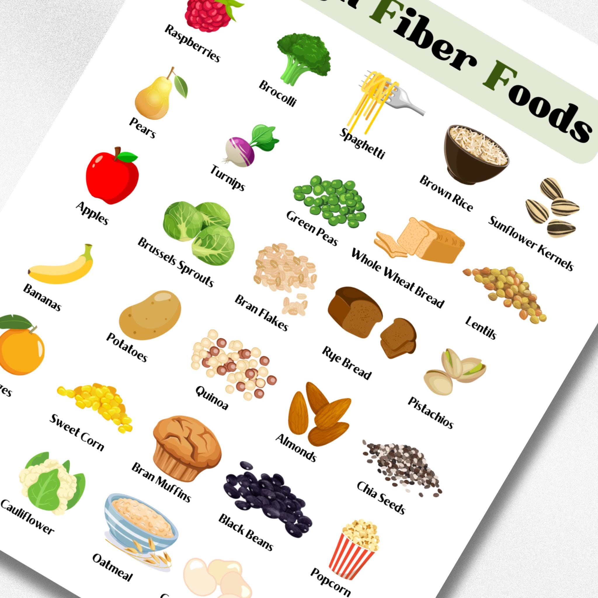 High Fiber Foods List Poster | Nutrition Guide, Kitchen Art (PDF) - Etsy