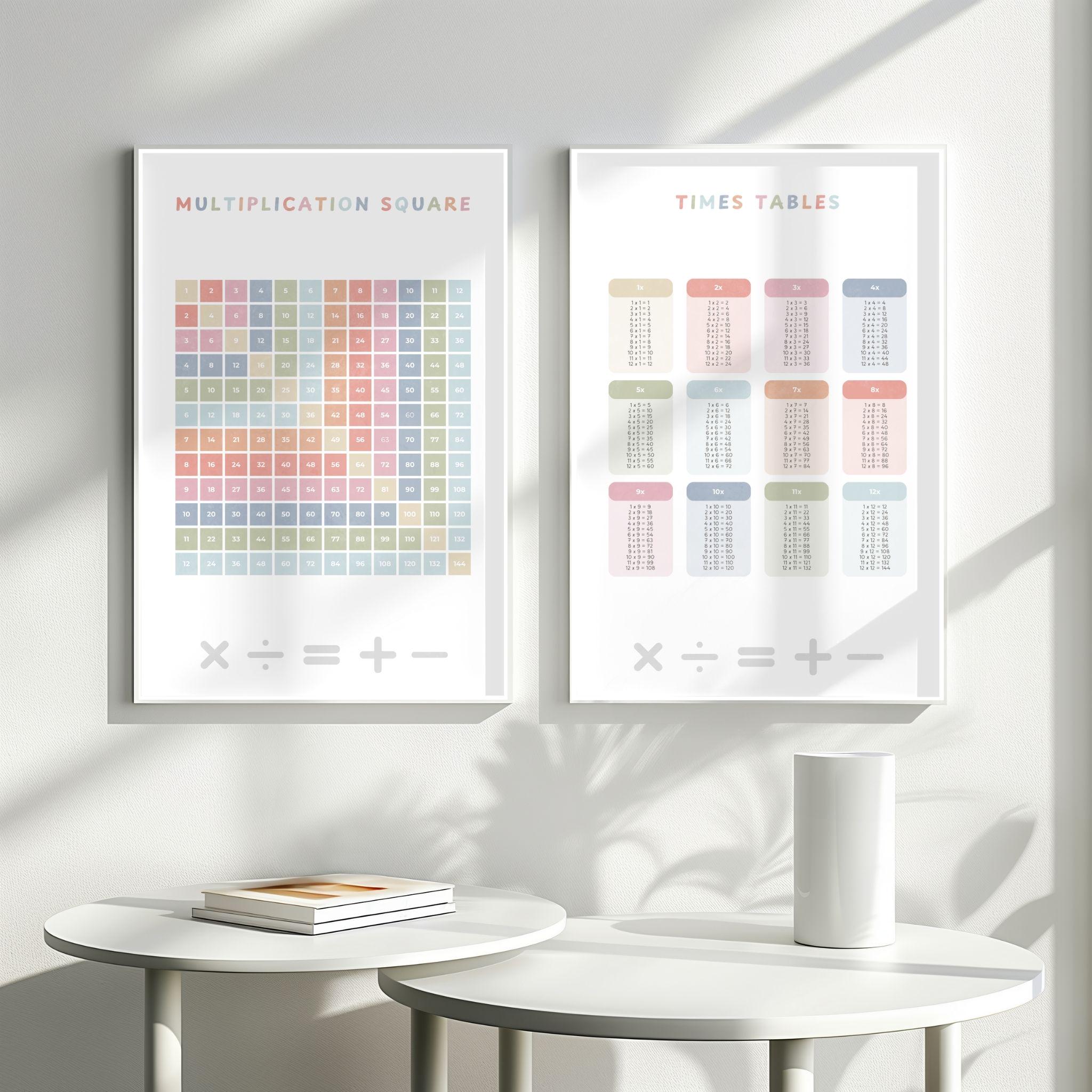 Multiplication Chart and Times Table Posters | Colorful Multiplication ...