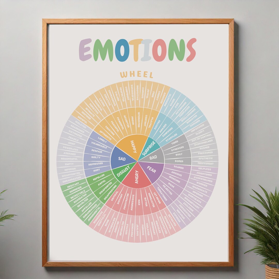 Emotions Wheel | Mood Tracker & Feelings Poster for Mental Health | Kid ...