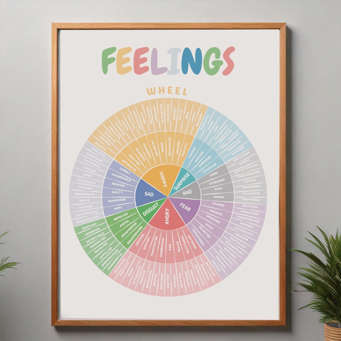 Feelings Wheel, Emotions Poster for Mental Health Kid's Calming Corner ...