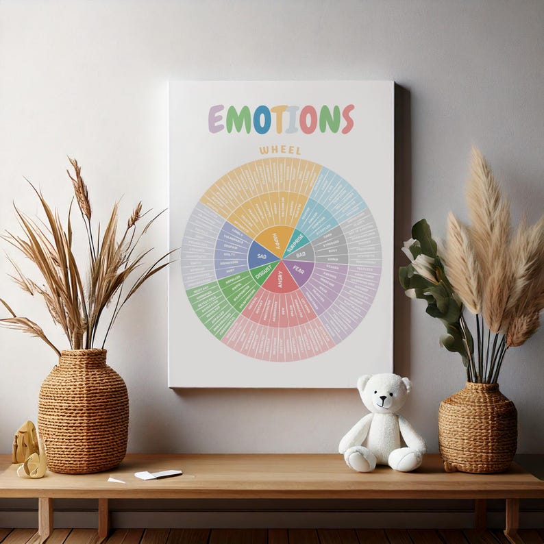 Emotions Wheel | Mood Tracker & Feelings Poster for Mental Health | Kid ...