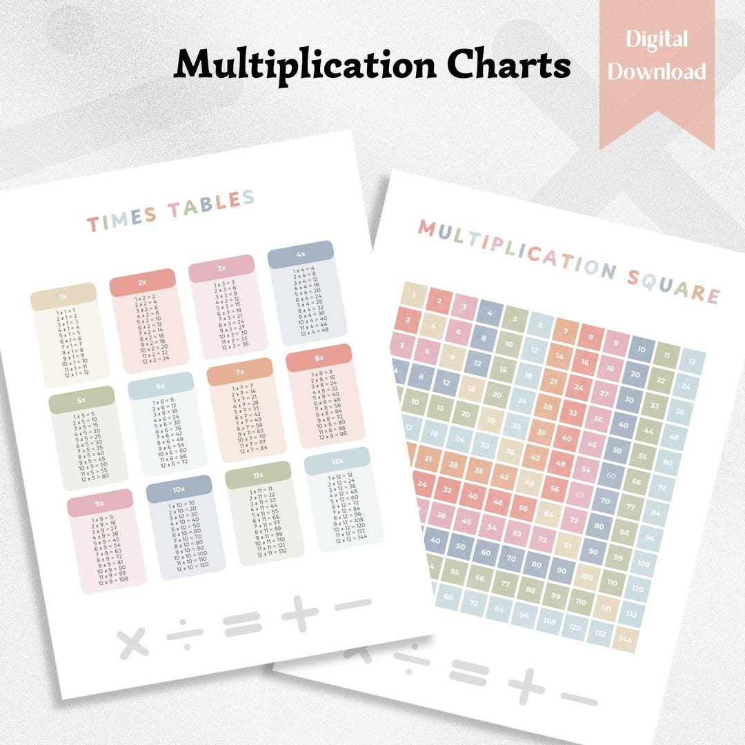 Multiplication Chart and Times Table Posters | Colorful Multiplication ...