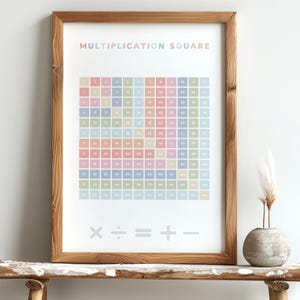 Colorful Multiplication Square Poster | Homeschool Classroom Wall Art ...