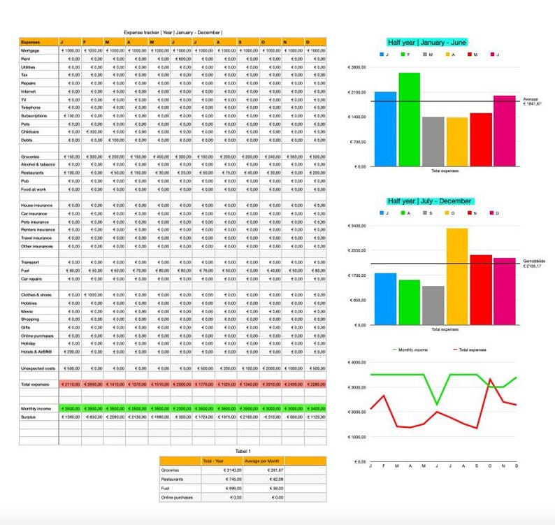Income & Expense Tracker | Numbers and Excel | Spreadsheet ...