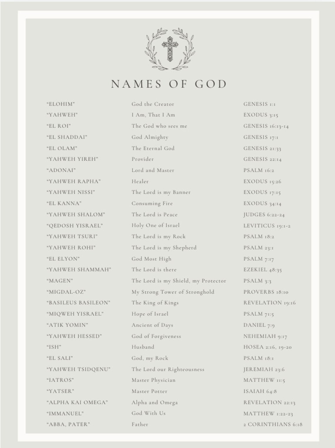 Names of God Printable - Etsy