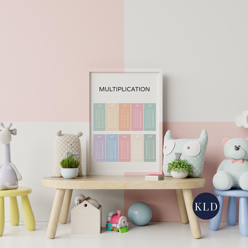 Multiplication Tables, Times Square, Math Learning Poster, Educational ...