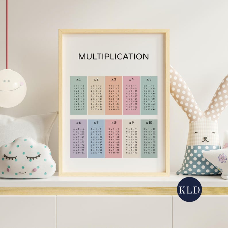 Multiplication Tables, Times Square, Math Learning Poster, Educational ...