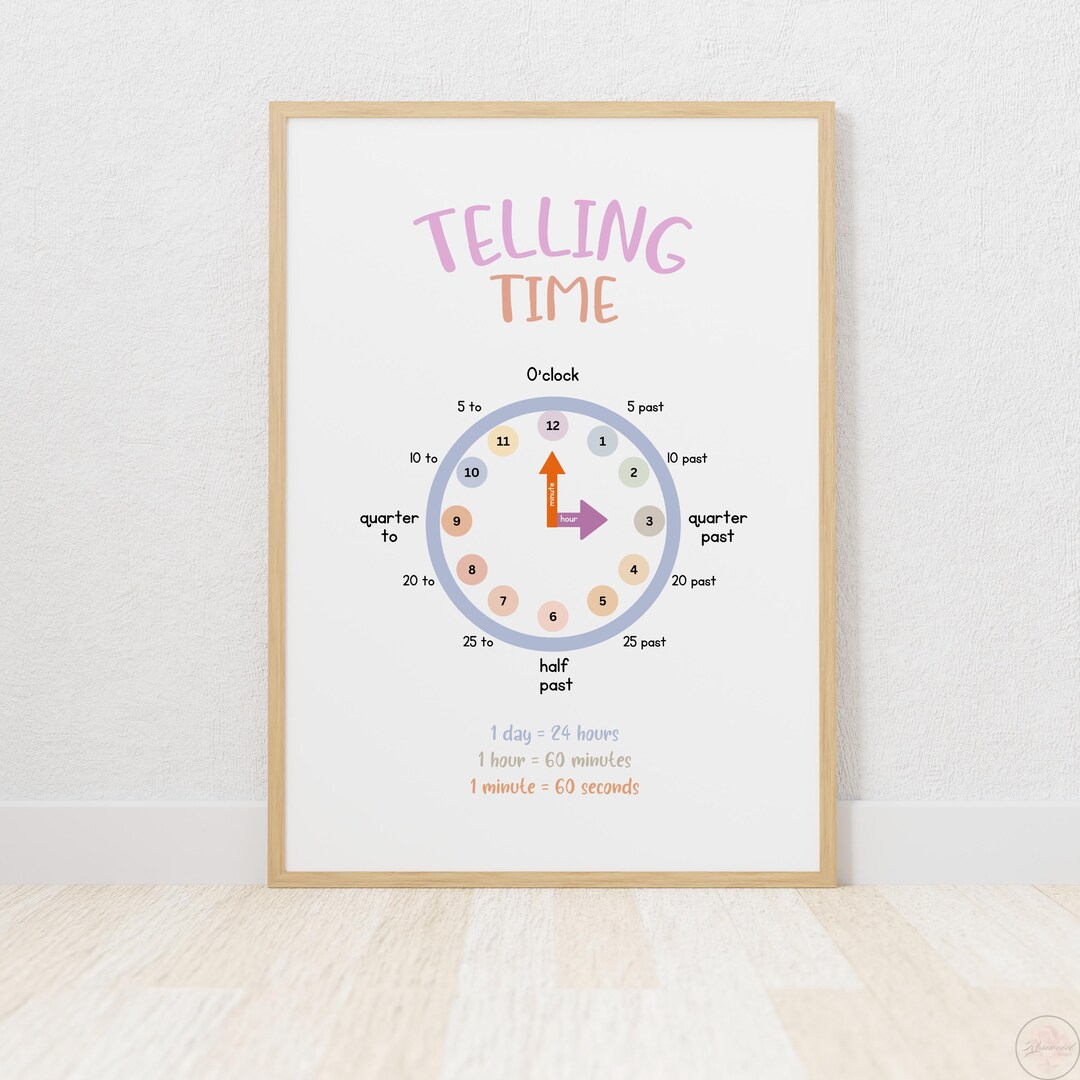 Telling Time Educational Poster Montessori Homeschool Prints Toddler ...