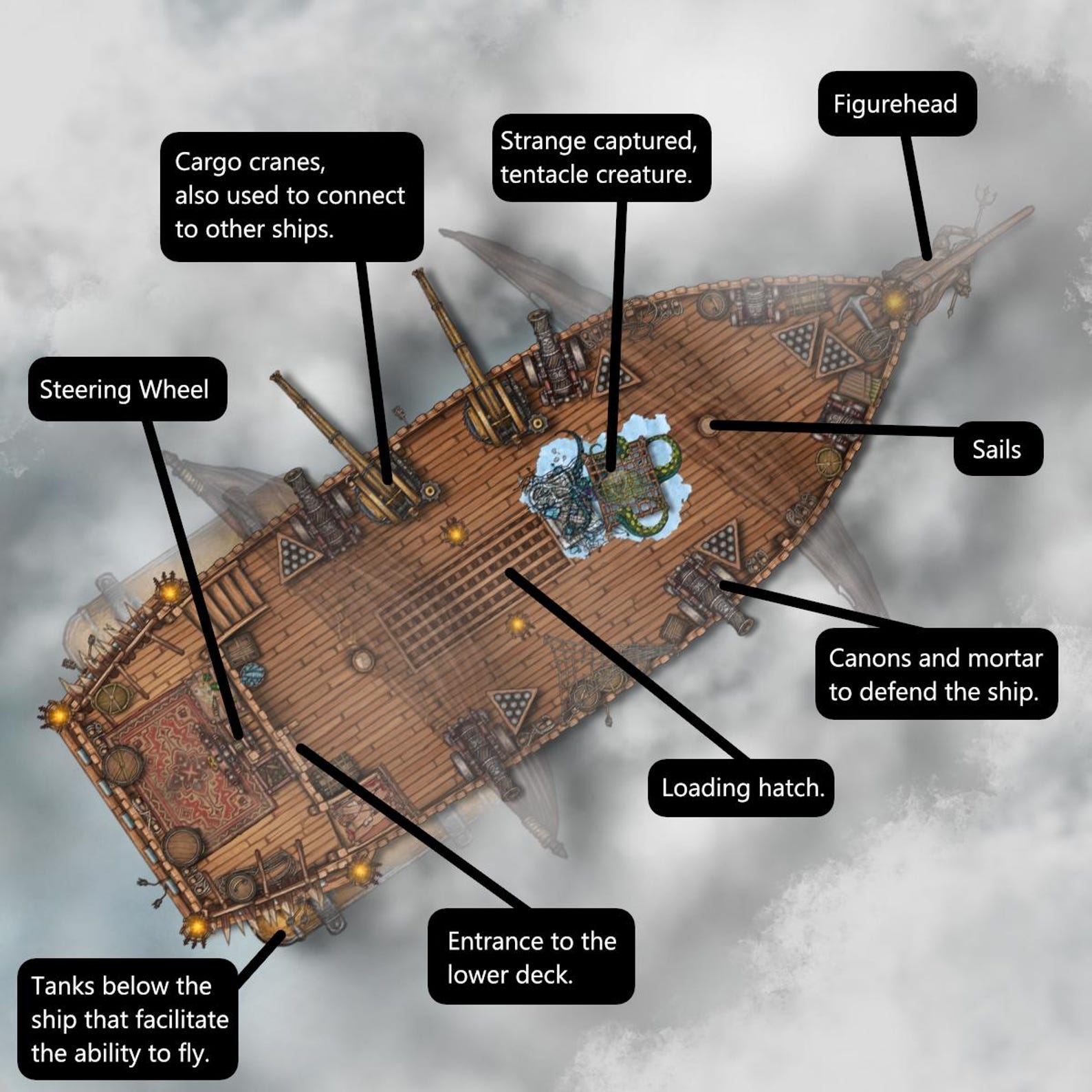 Modular Airship D&D Map 40x30, dnd Battle Map, Battlemap, Dungeons and ...