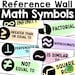 Math Symbols Word Wall Classroom Decorations for Elementary, Middle, or ...