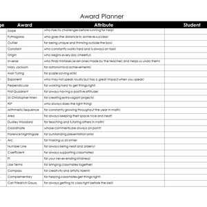 Math Award Certificates for End of the Year Gifts for Students ...
