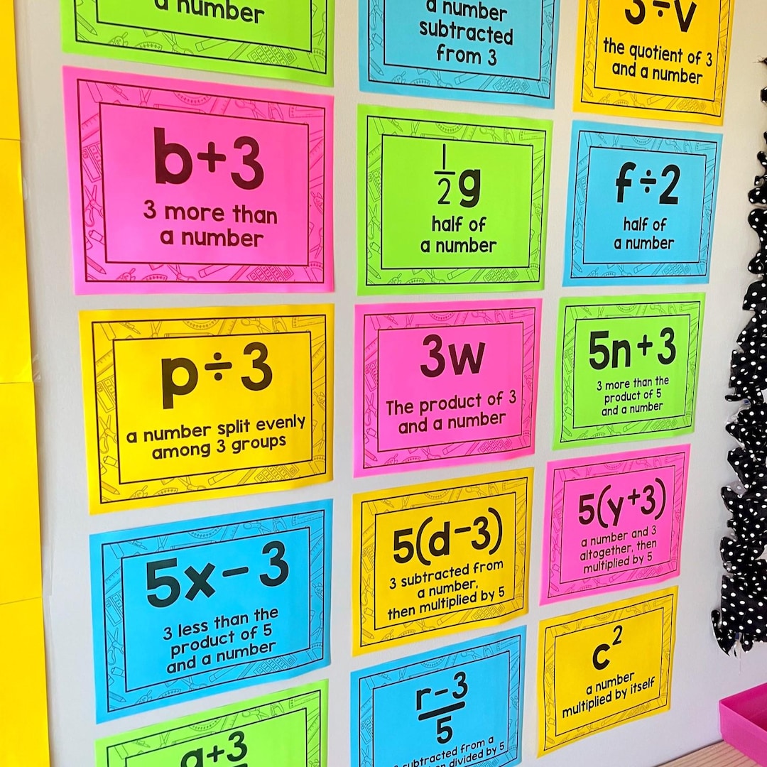Math Classroom Posters for Middle School With Algebraic Expressions ...