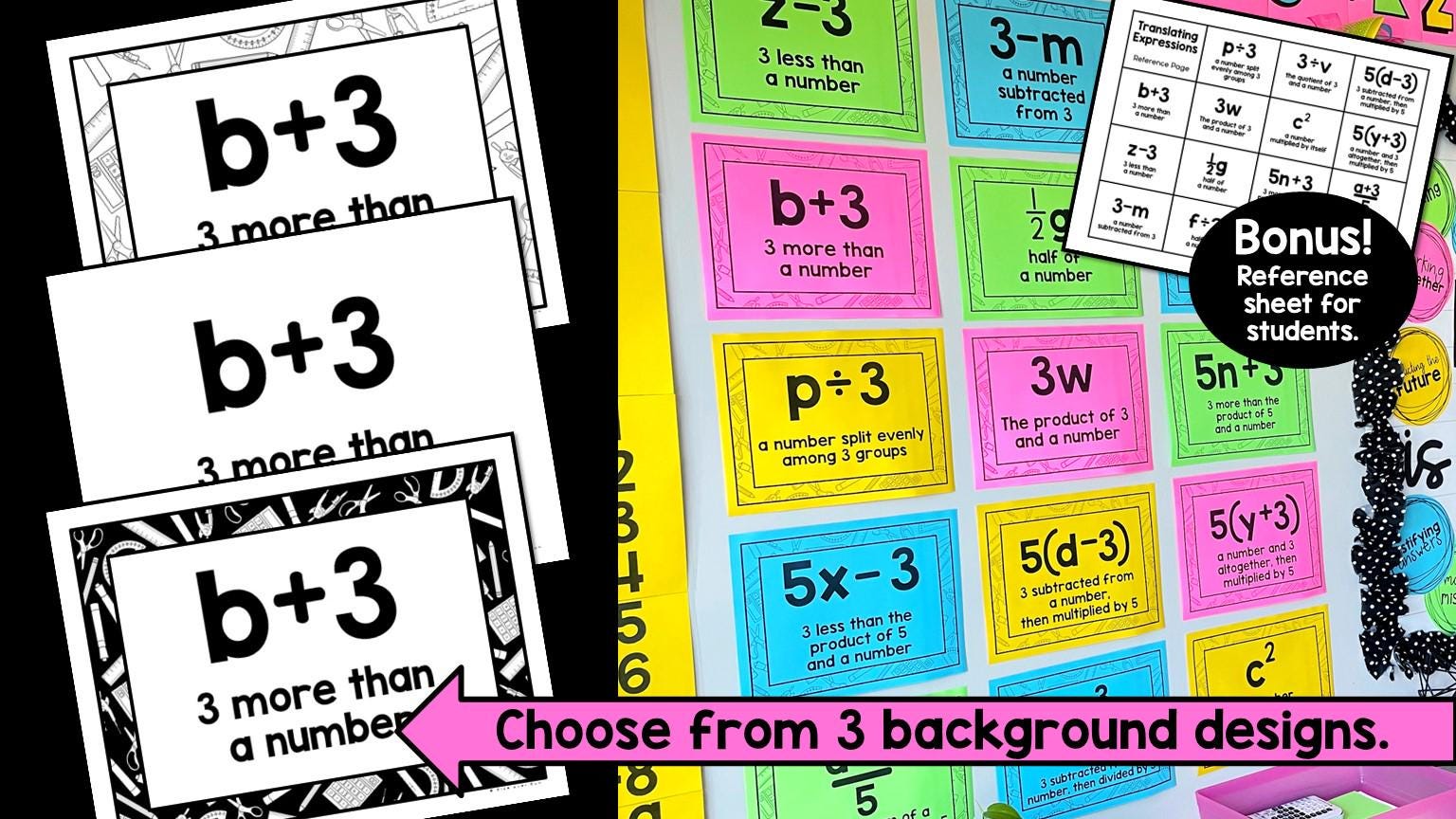 Math Classroom Posters for Middle School With Algebraic Expressions ...