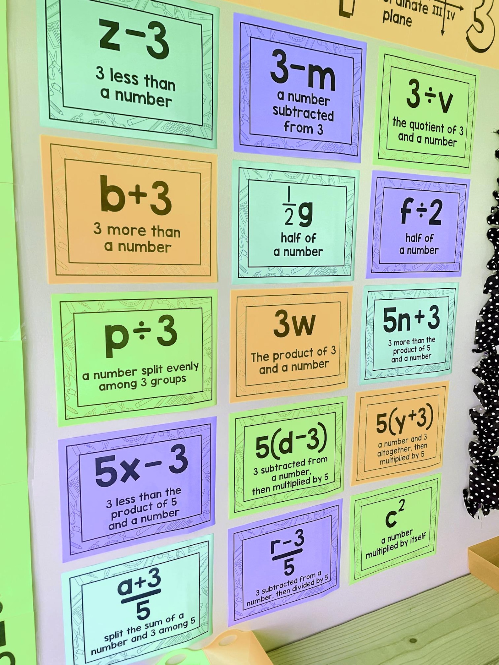 Math Classroom Posters for Middle School With Algebraic Expressions ...