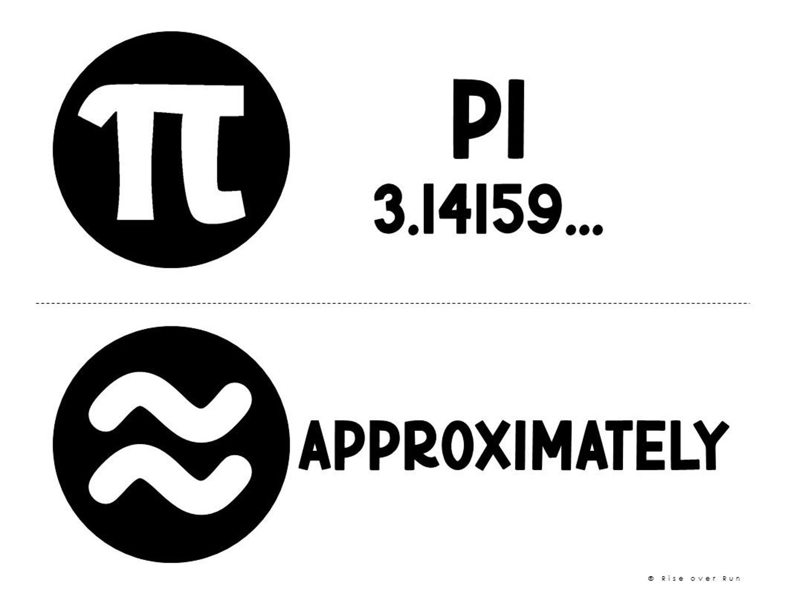 Math Symbols Word Wall Classroom Decorations for Elementary, Middle, or ...